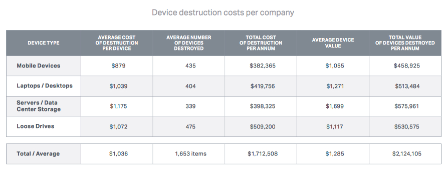 Third of WW Largest Enterprises Use Inadequate Data Sanitization ...
