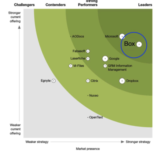 Box: Fiscal 3Q20 Financial Results - StorageNewsletter