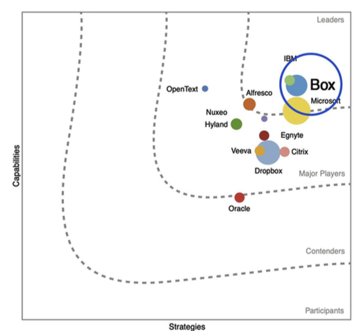 Box: Fiscal 3Q20 Financial Results - StorageNewsletter
