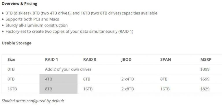 CRU ioSafe Duo 2-Drive Fireproof and Waterproof Storage Device ...