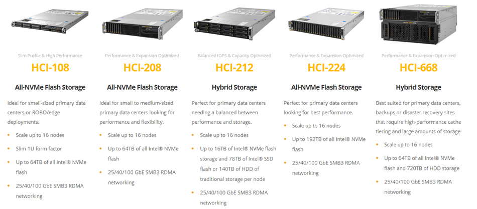 Microsoft Ignite: DataON Data Center Plus Configurations V.2 of Intel ...