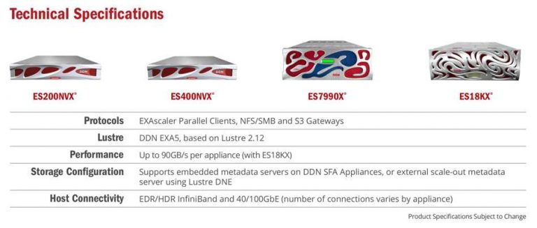 DDN Works With Nvidia to Ease Deployment and Set Boundaries in ...
