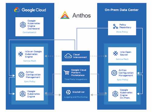 Google Next London: NetApp and Google Cloud in Partnership to Drive Innovation in Cloud ...
