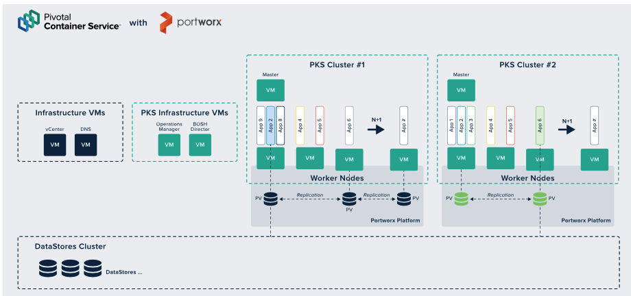 Portworx in Distribution Relationship With US VAD Promark (Ingram ...
