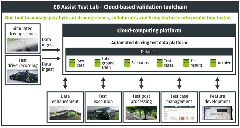CES: Quantum Joint Demonstration of In-Vehicle Storage Solutions With ...