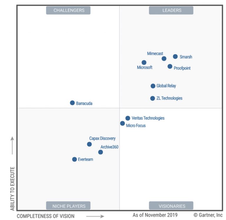 Gartner Magic Quadrant for Enterprise Information Archiving ... Gartner Magic Quadrant for Enterprise Information Archiving ...