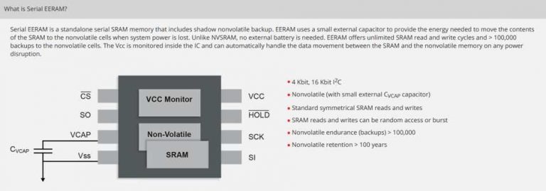 Microchip Launches Serial Peripheral Interface EERAM Memory Products - StorageNewsletter