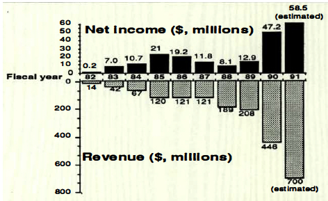 Timeline A Brief History Of Quantum Computing From 1980