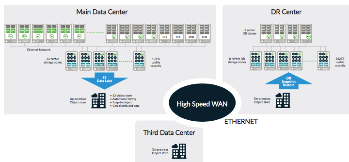 Genomics England Has Selected WekaIO - StorageNewsletter