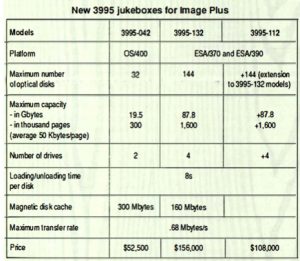 History (1991): IBM Gives Up 12-Inch Optical Discs for 5.25-Inch Media ...