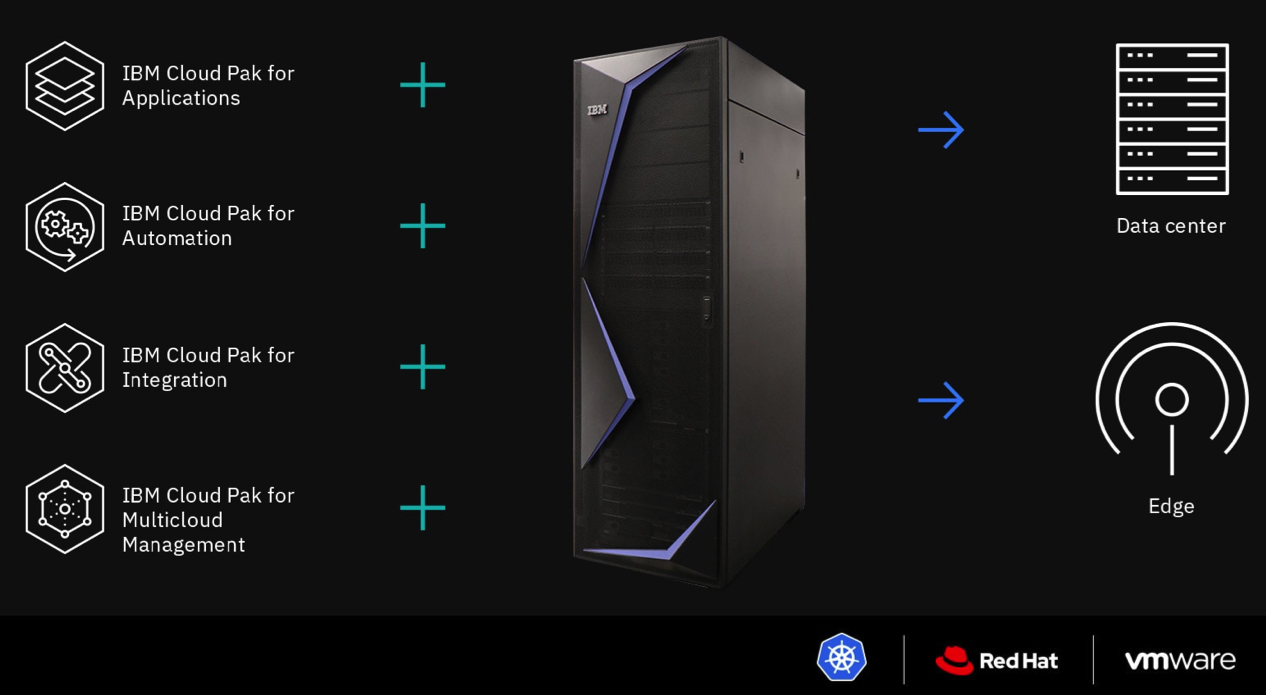 IBM Storage Suite for IBM Cloud Paks - StorageNewsletter