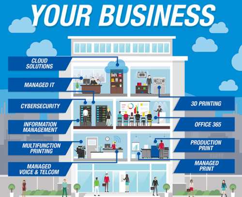 Novatech: Managed Office Solution With Managed Print, Managed IT, Cloud ...