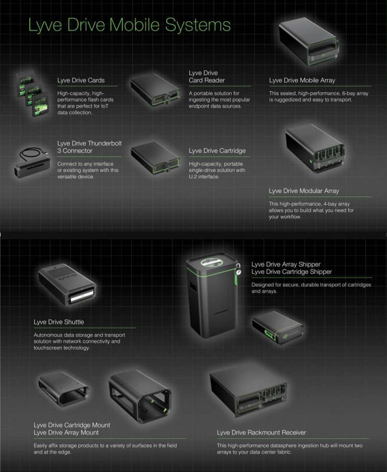 CES: Seagate Lyve Drive Mobile System Modular Storage Solution ...