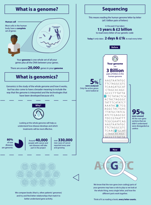 Genomics England Has Selected WekaIO - StorageNewsletter