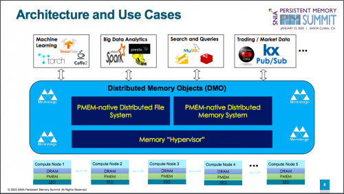 Special Report on SNIA Persistent Memory Summit 2020 - StorageNewsletter