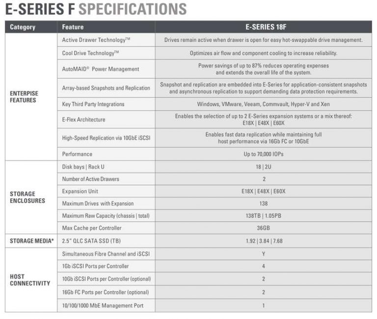 Nexsan E-Series 18F 2U 18-Bays Storage Platform With QLC NAND SSD ...