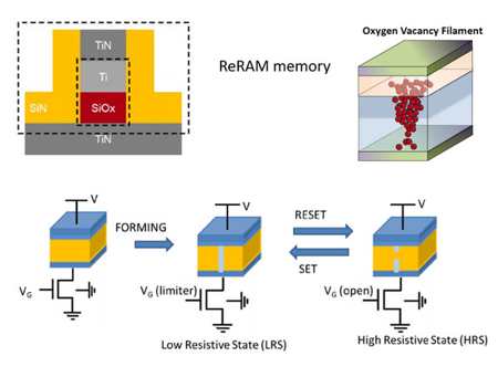 Weebit Nano Launches Program to Address Needs of Discrete Memory Components Based ReRAM ...