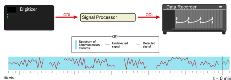 Data Recorder Really Time Machine - StorageNewsletter