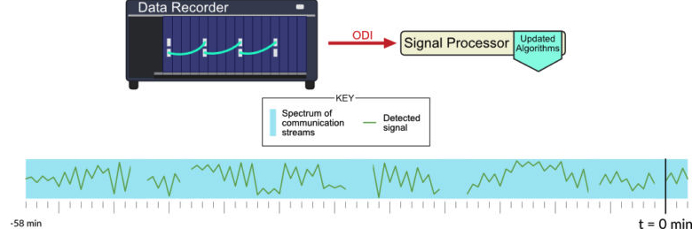 Data Recorder Really Time Machine - StorageNewsletter