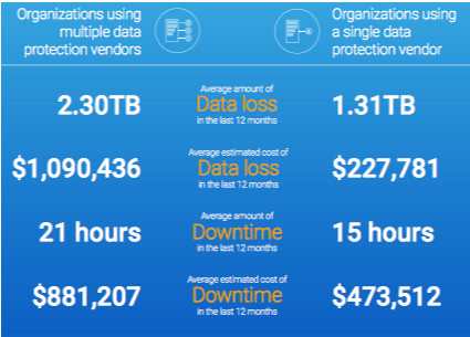 Dell Research: Cyber Attacks and Disruptive Events On Rise, Affecting ...