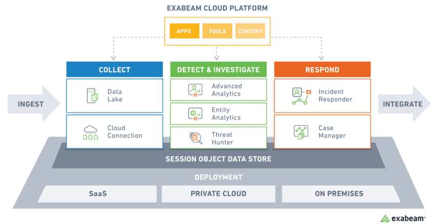 RSAC: Exabeam Launches Cloud Platform to Extend Security Information and Event Management ...
