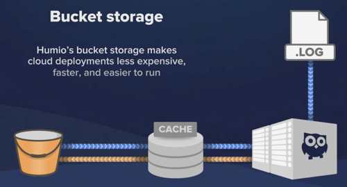 Humio Bucket Storage Enabling Cloud Scalability for Organizations of ...