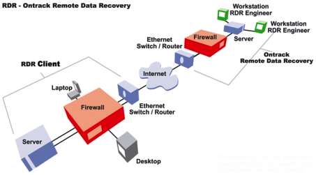 KLDiscovery Ontrack Ready for Increased Demand Driven by Covid-19 ...