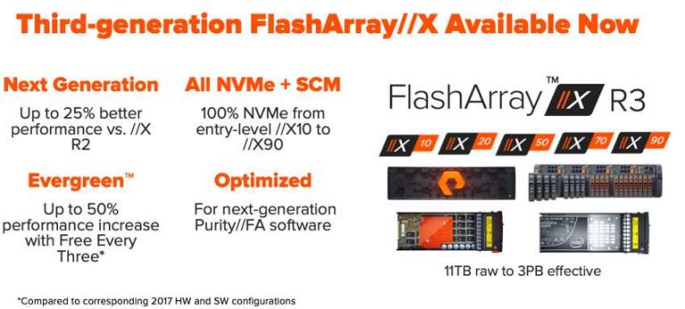 Pure Storage With Third-Gen All-NVMe FlashArray//X - StorageNewsletter