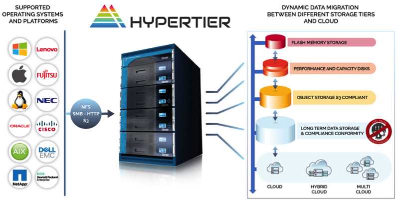 QStar Reveals HyperTier Storage Solution - StorageNewsletter