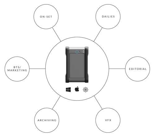 Codex/X2X Media Vault Shared Storage Up to 168TB Solution ...