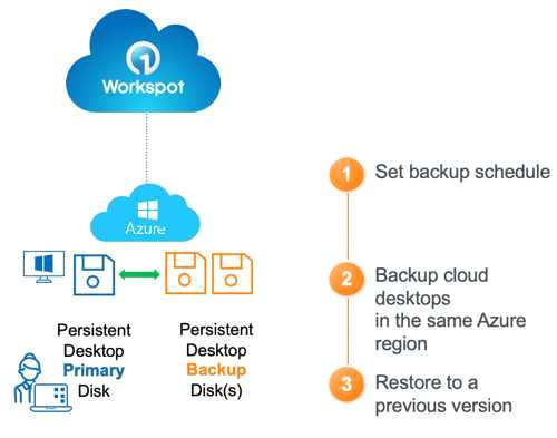 Workspot Introduces Cloud Desktop Capabilities for BC and DR ...