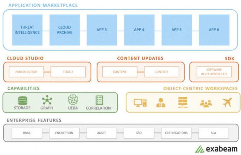 RSAC: Exabeam Launches Cloud Platform to Extend Security Information and Event Management ...