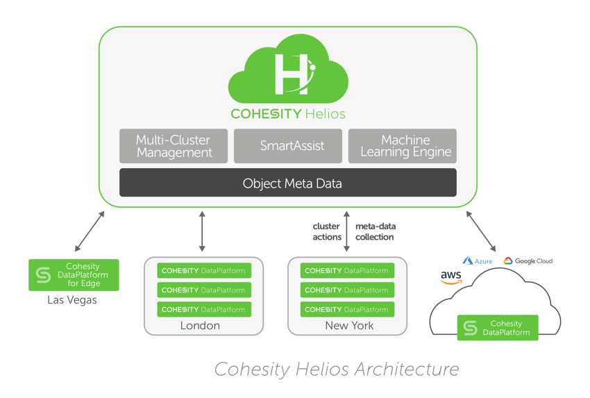 Cohesity Helios Mobile App Puts Global Enterprise Data Management in ...