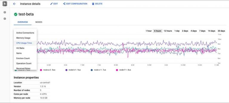 From Google Cloud, Powering Up Caching With Memorystore for Memcached ...