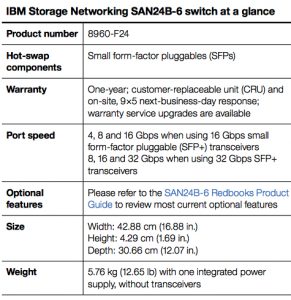 IBM Storage Networking SAN24B-6 With 8 32Gb Ports - StorageNewsletter