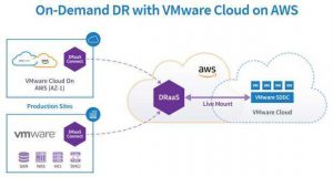 Datrium: DRaaS for Edge Environments and ROBO Deployments ...