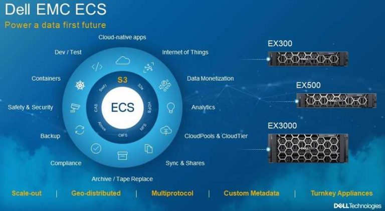 Dell Delivering Innovation in Data Era With ECS 3.5 - StorageNewsletter