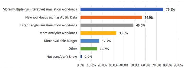 Hidden Costs of HPC Storage - Hyperion Research/Panasas - StorageNewsletter