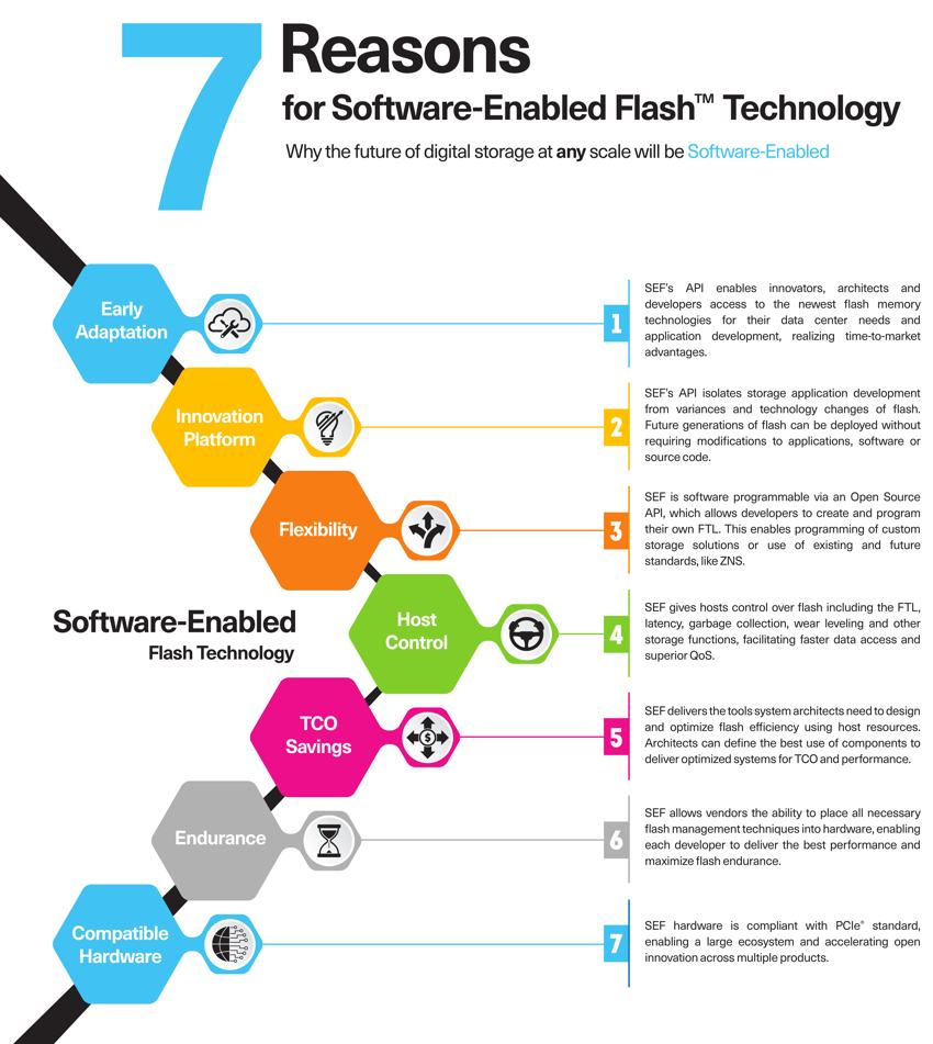 From Kioxia, Software-Enabled Flash Technology to Redefines Hyperscale ...