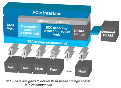 From Kioxia, Software-Enabled Flash Technology to Redefines Hyperscale ...