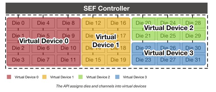 From Kioxia, Software-Enabled Flash Technology to Redefines Hyperscale Digital Storage ...