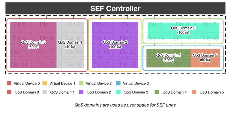 From Kioxia, Software-Enabled Flash Technology to Redefines Hyperscale ...