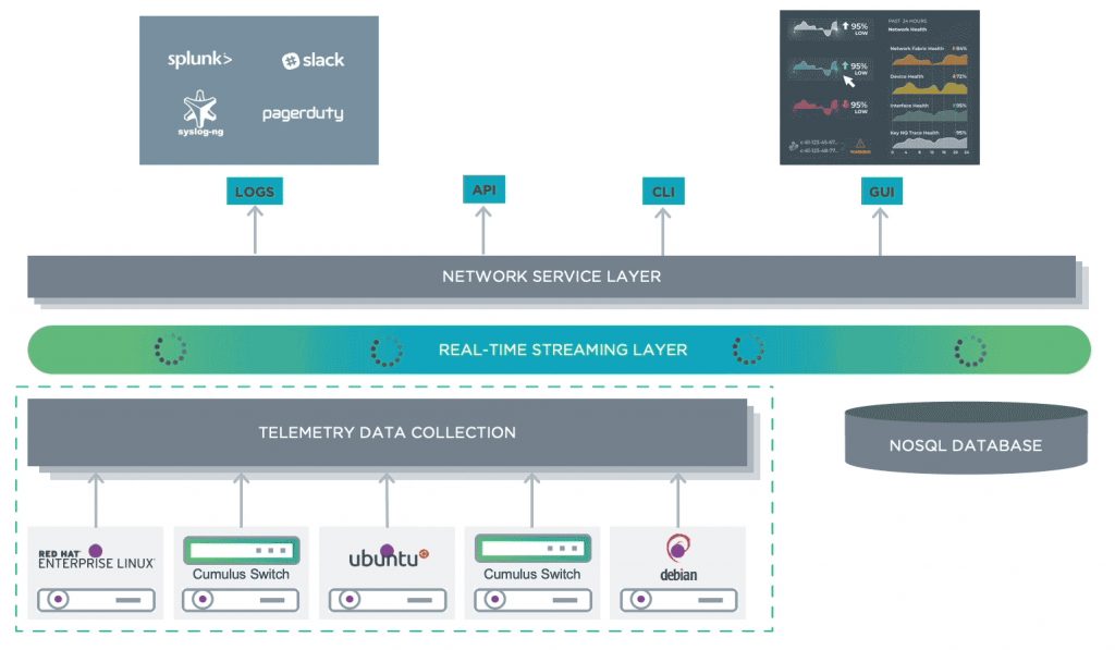 After Mellanox, Nvidia Purchases Cumulus Networks - StorageNewsletter