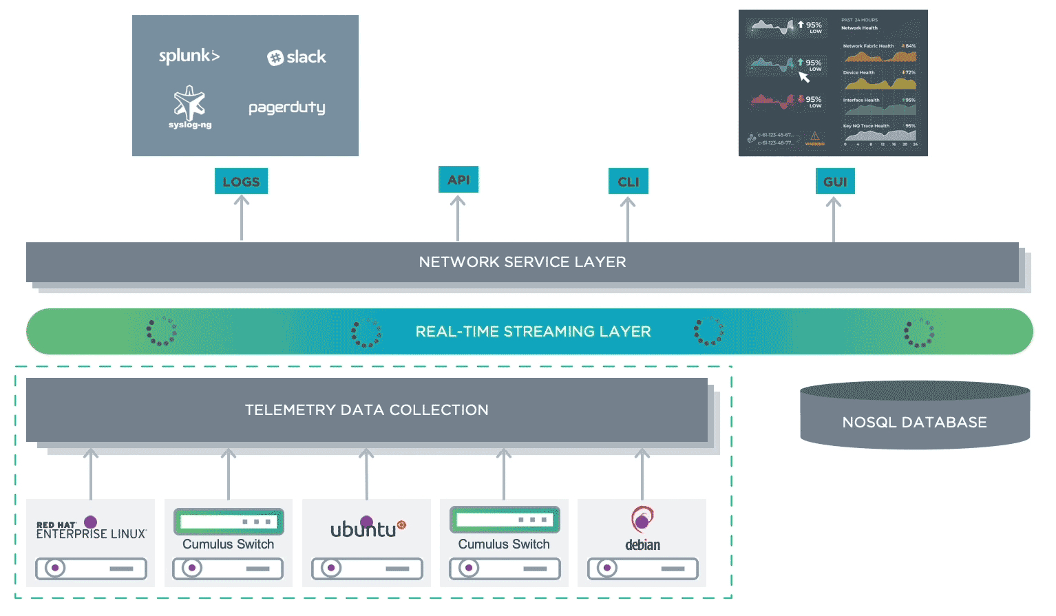 After Mellanox, Nvidia Purchases Cumulus Networks - StorageNewsletter
