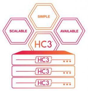 Scale Computing HC3250DF HC3 Appliance for Databases and VDI - StorageNewsletter