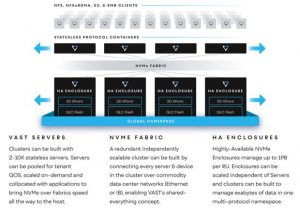 Vast Data Universal Storage Architecture V.3 With Support for Windows ...