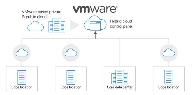 2nd Gen Dell Cloud Data Center-as-a-Service With VMware - StorageNewsletter