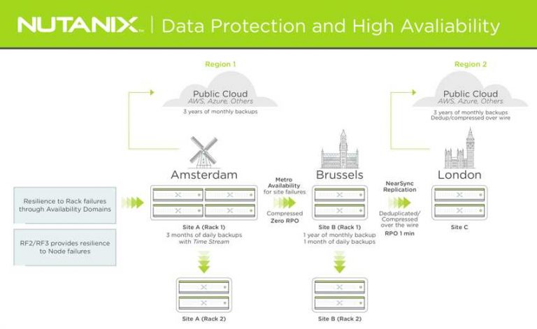Nutanix Advanced BC With Automation to HCI Software and AHV Hypervisor ... Nutanix Advanced BC With Automation to HCI Software and AHV Hypervisor ...