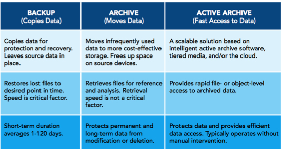Active Archive and State of Industry 2020 - StorageNewsletter