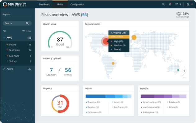 Continuity Software: Continuous Assurance for AWS Well-Architected ...